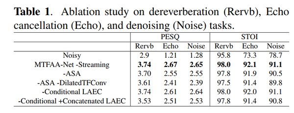 AEC challenge 2022年第一名文章 - 知乎