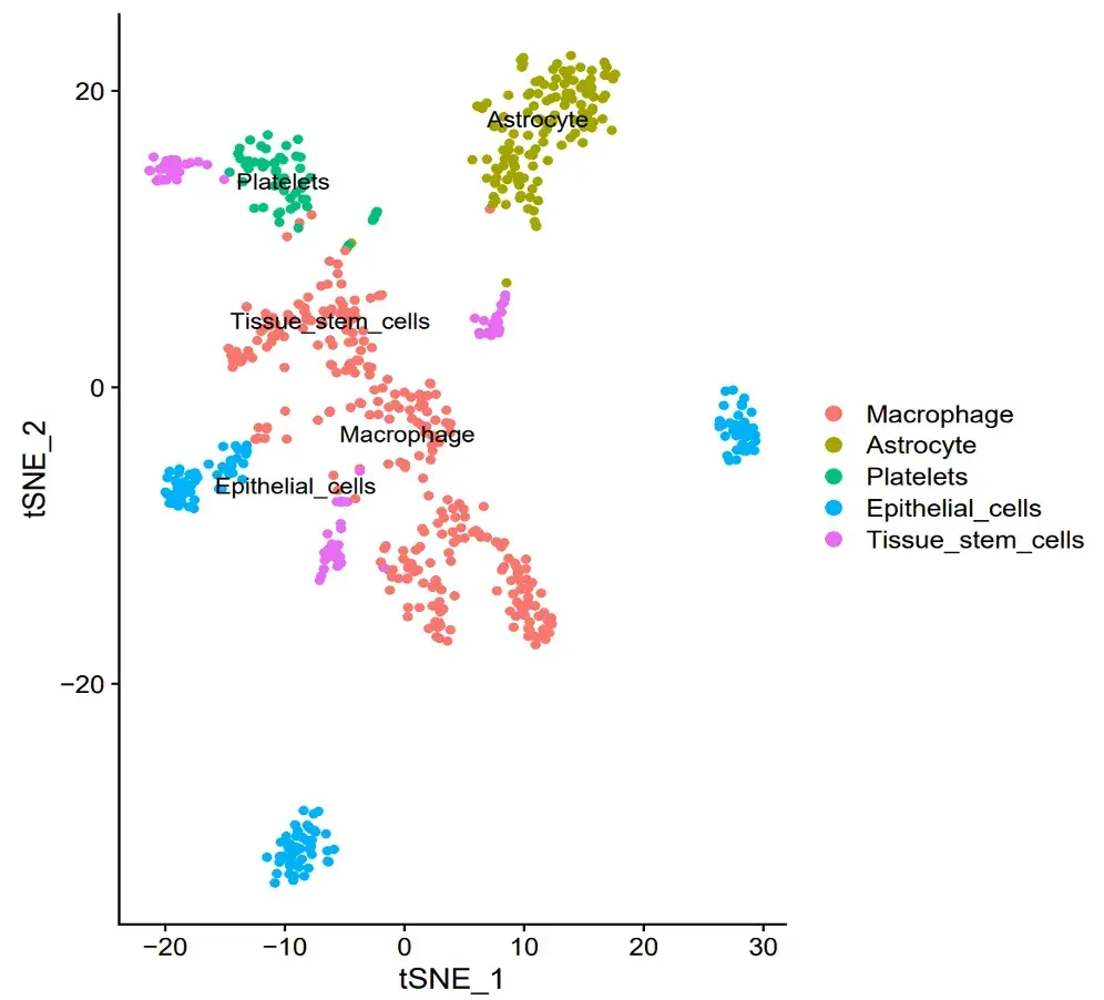 单细胞联合eQTL-pQTL分析发文思路（实操版） - 知乎