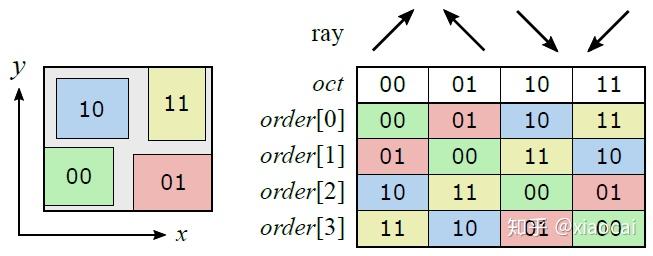 Ray Tracing学习之Traversal - 知乎