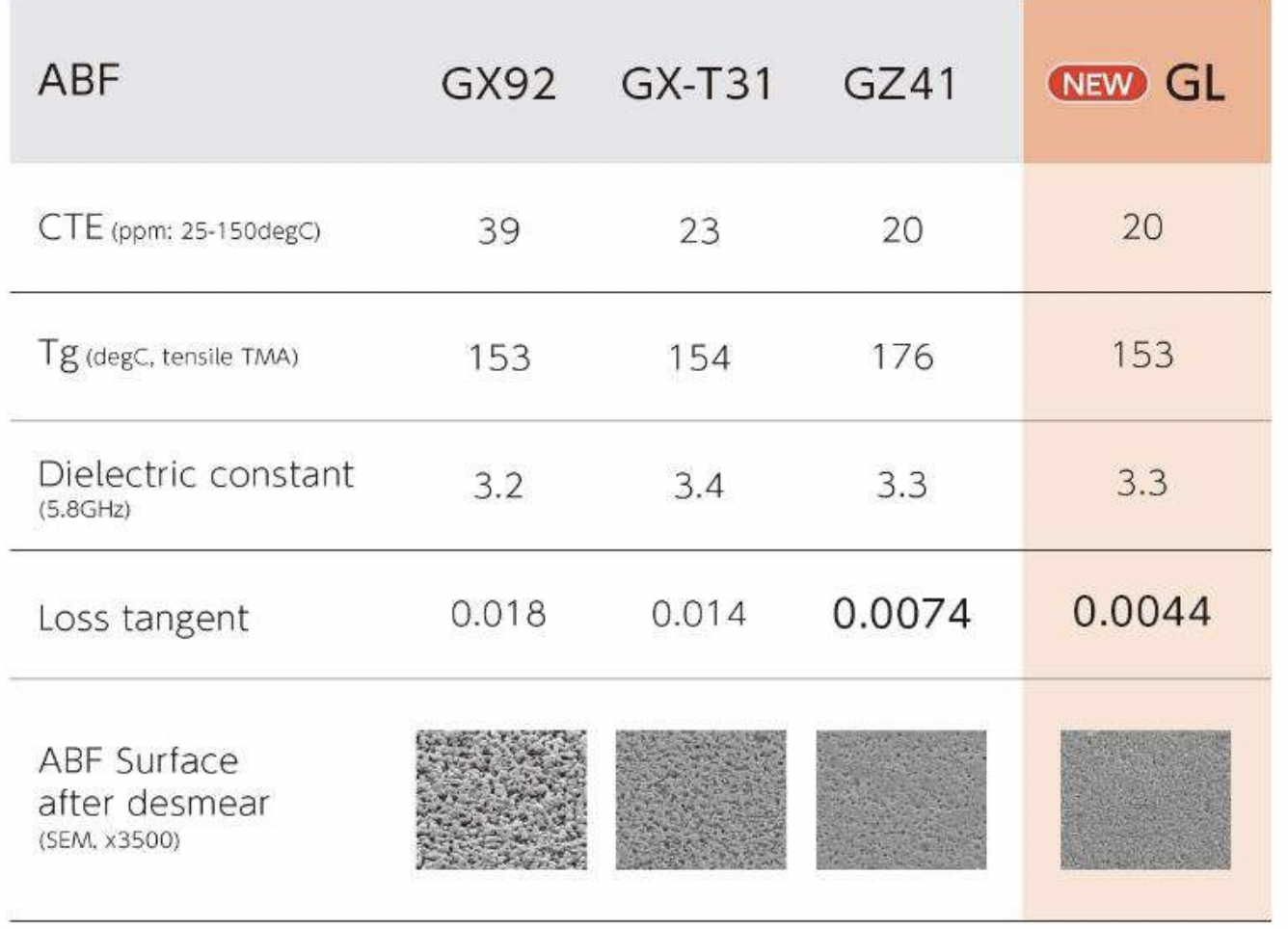 【玖越机器人】订单预定至2030年，IC基板会越来越紧俏吗？ - 知乎