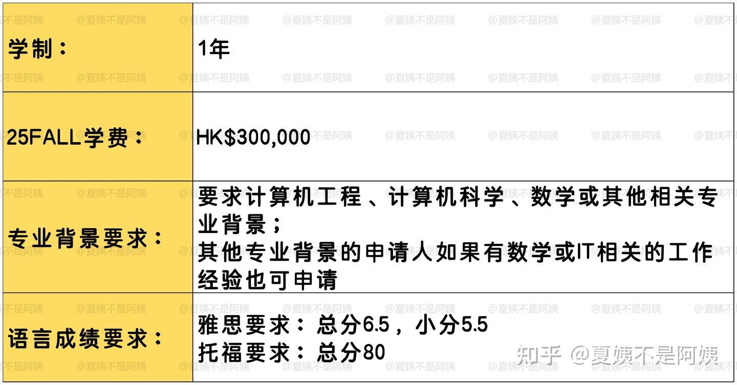 25FALL | HKUST港科工程学院申请要求+offer案例 - 知乎