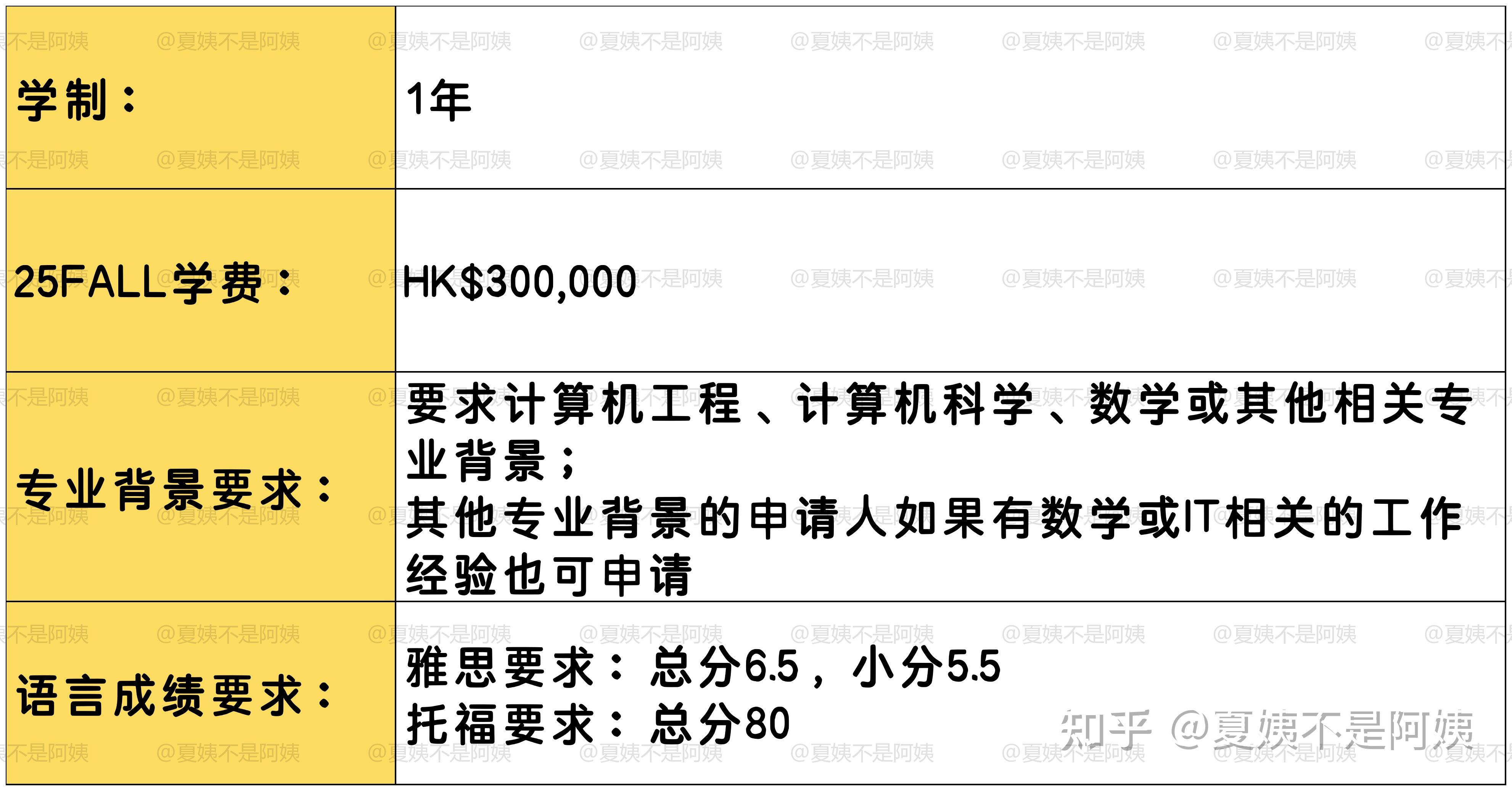 25FALL | HKUST港科工程学院申请要求+offer案例 - 知乎