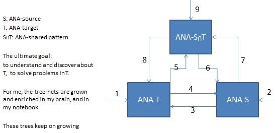 Flowchart: analogy reasoning routes - ANA - 知乎