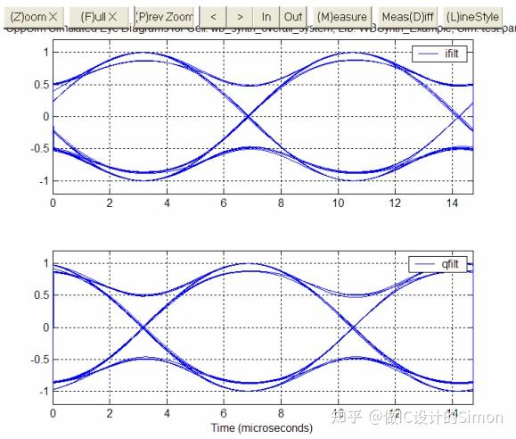 CppSim 2 - 宽带小数频综设计 - 知乎