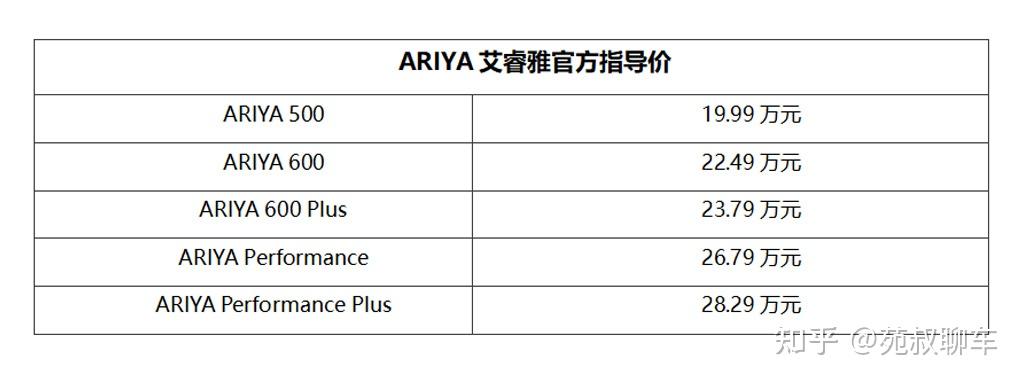 19.99万元起！ARIYA艾睿雅焕新上市，剑指合资纯电首选 - 知乎