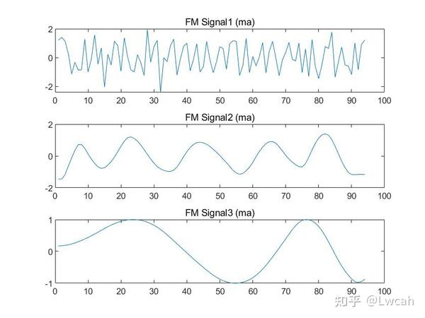 信号分解第 8 期：LMD 分解 - 知乎