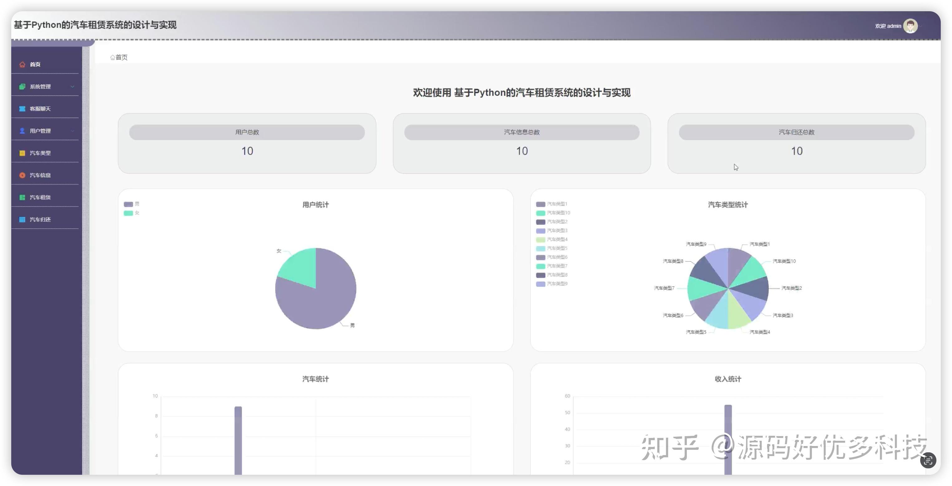 汽车租赁系统源码 Python+Django+Vue 前后分离 万字文档 - 知乎