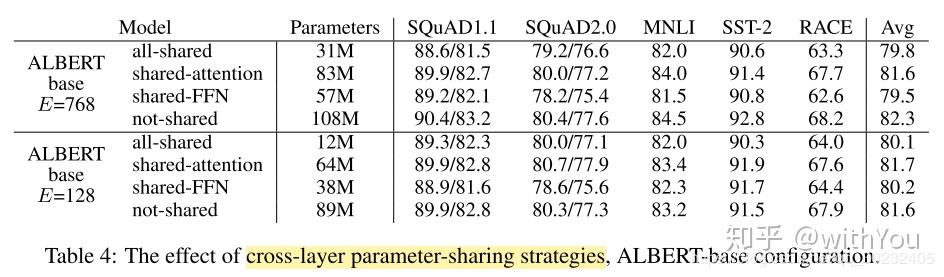 【论文解读】BERT和ALBERT - 知乎