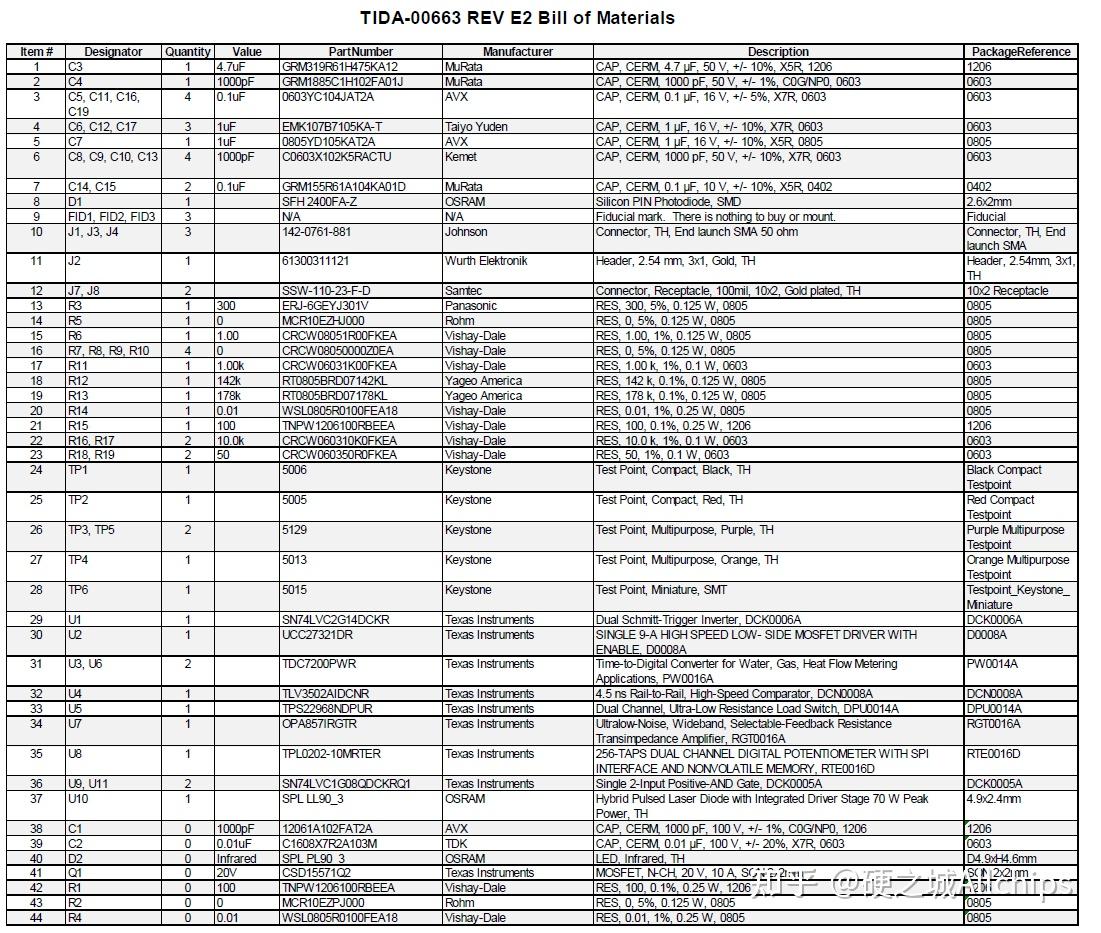 基于TDC7200的LIDAR脉冲飞行时间系统参考设计（BOM表+电路图） - 知乎