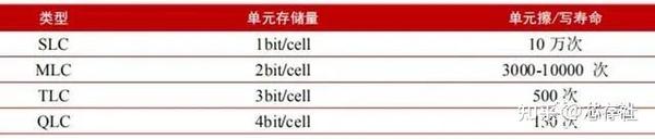 一文看懂NAND、eMMC、UFS、eMCP、uMCP、DDR、LPDDR及存储器和内存区别 - 知乎