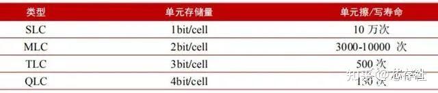 一文看懂nand、emmc、ufs、emcp、umcp、ddr、lpddr及存储器和内存区别 知乎 