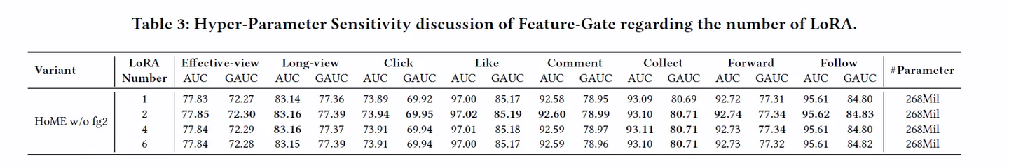 一文梳理多目标多场景学习 - 知乎