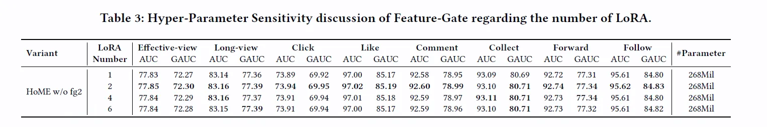 一文梳理多目标多场景学习 - 知乎