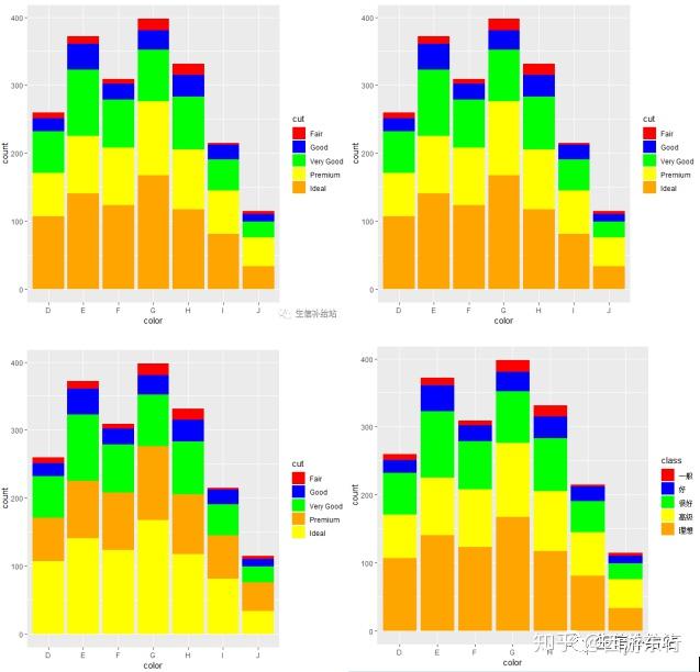 ggplot2|详解八大基本绘图要素 - 知乎