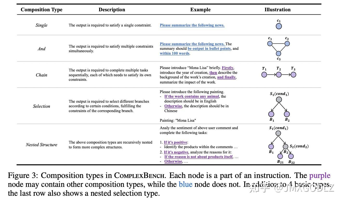 ComplexBench：揭示大语言模型复杂指令处理能力的新基准 - 知乎
