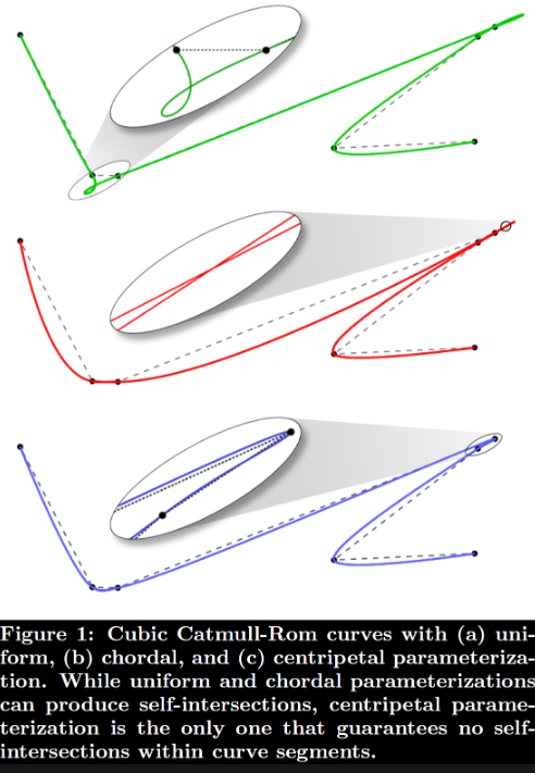 03 最详细的Catmull-Rom Spline 推导与应用 - 知乎