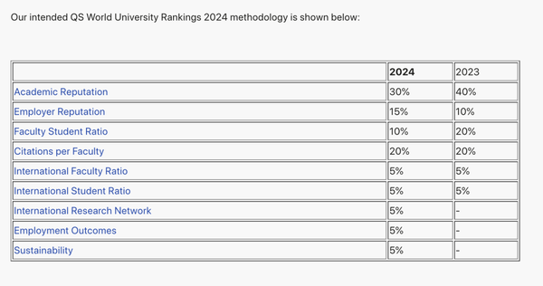 刚刚！2024年QS世界大学排名发布！中国71所高校上榜，北大第17名 - 知乎