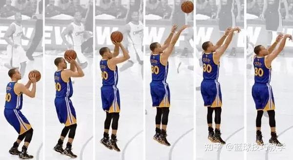 【深度干货】库里one motion投篮：沉球篇！ - 知乎