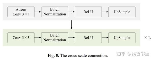 CNN和Transformer结合学习全局-局部上下文来加强特征表征 - 知乎