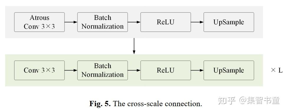 CNN和Transformer结合学习全局-局部上下文来加强特征表征 - 知乎