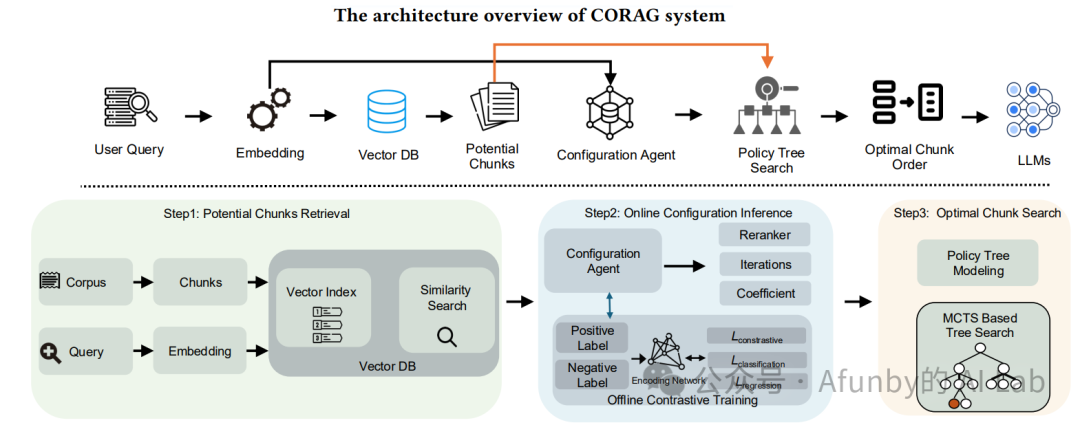 最新 16 种 RAG 技术 - 知乎