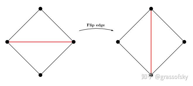 DOC - Using and understanding OpenMesh - 知乎