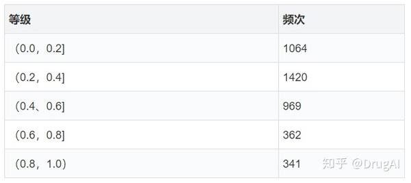 RDKit | 基于RDKit描述三维分子形状（3D描述符） - 知乎