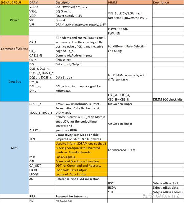 DDR5看这一篇就够了-硬件篇 - 知乎