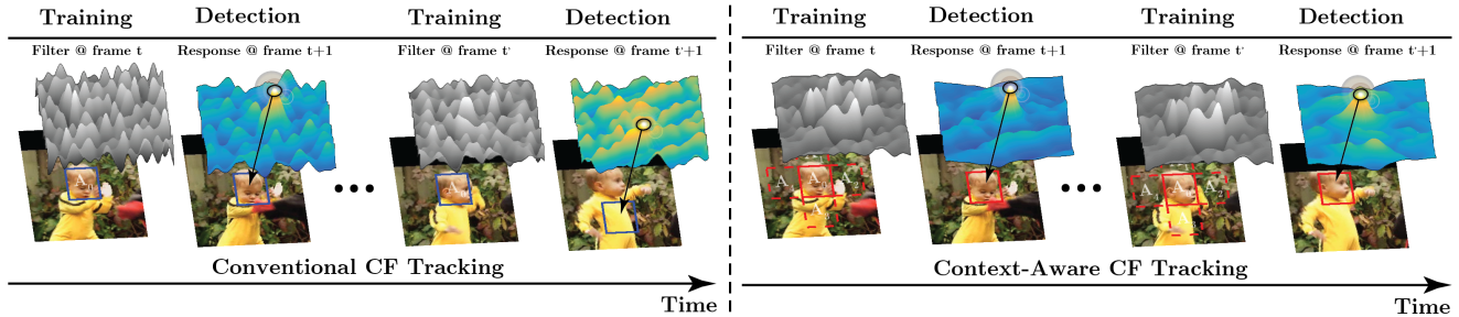 Cvpr 2017 目标跟踪相关论文 知乎 