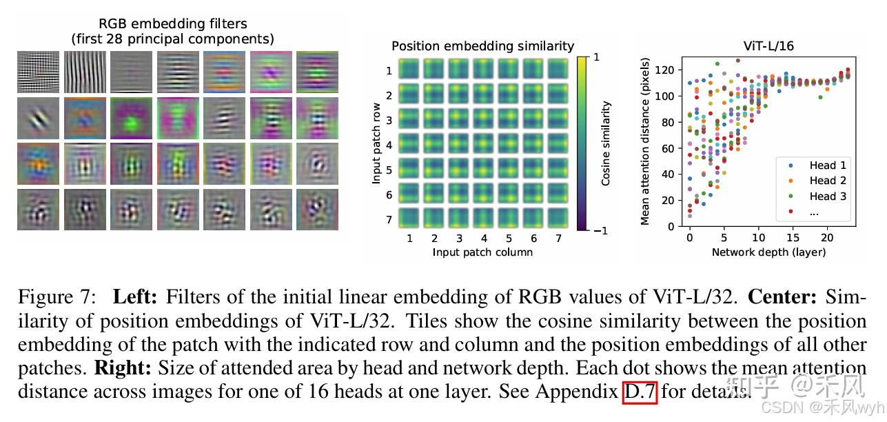 【深度学习】深刻理解ViT（Vision Transformer） - 知乎