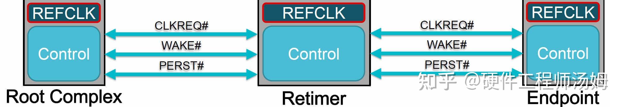 PCIE协议-实战应用6 （link training） - 知乎