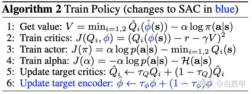 Bisimulation Representation in RL - 知乎