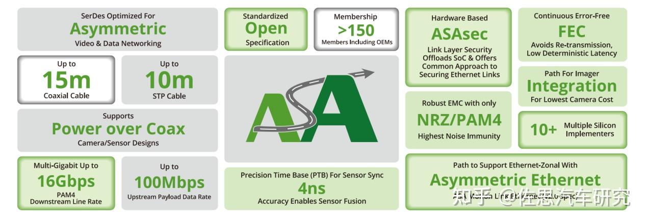 GMSL升级为GMSLE，摄像头SerDes最终将被以太网取代 - 知乎