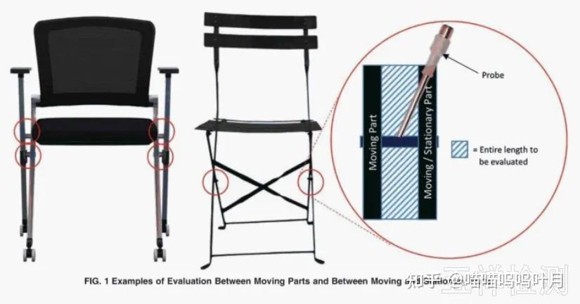 ASTM F2613-19儿童折叠椅和凳子强制性安全标准 - 知乎