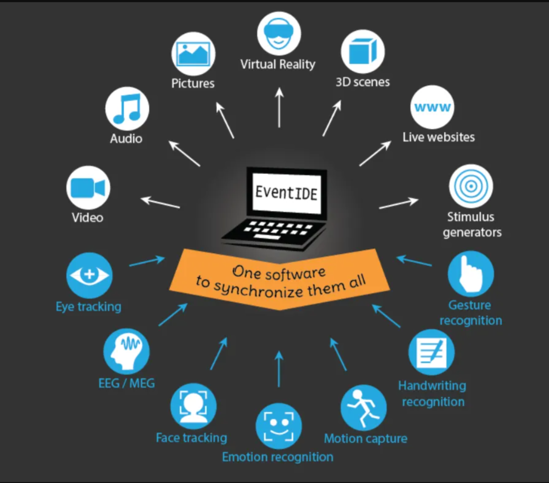 『脑机接口BCI资源合集』软件篇 —— 为你匹配最适合的BCI分析软件 - 知乎