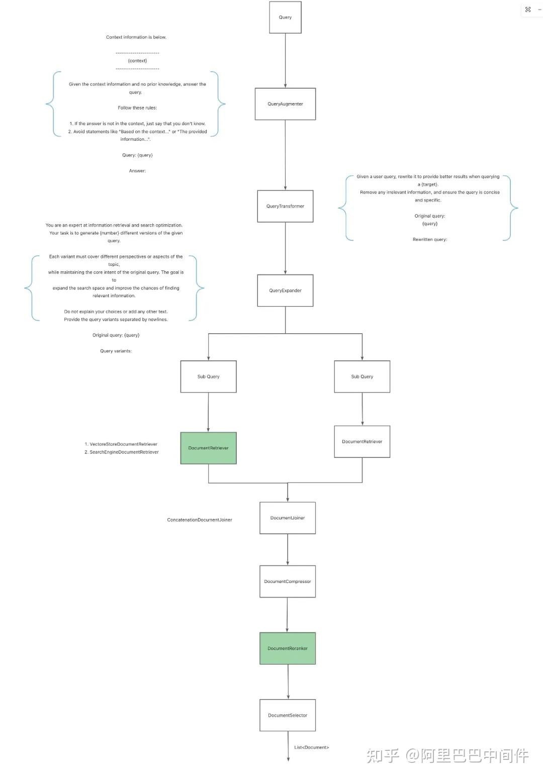 Spring AI Alibaba 游乐场开放！一站式体验AI 应用开发全流程 - 知乎