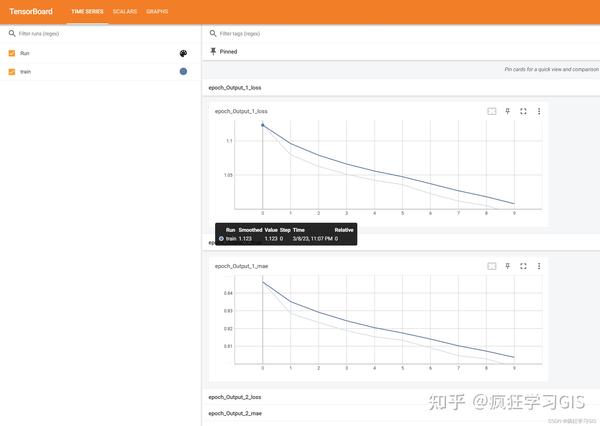 绘制tensorboard神经网络模型与训练过程可视化的方法 知乎