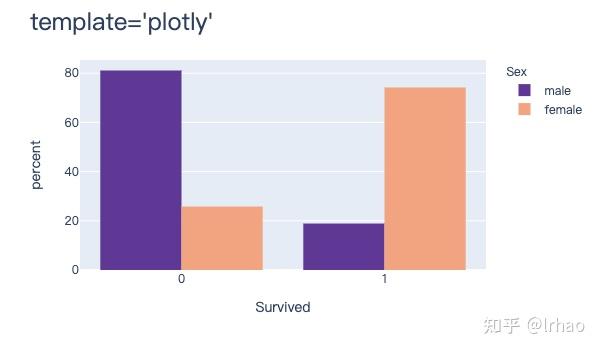 Plotly：Web可视化神器&全面语法教程 - 知乎