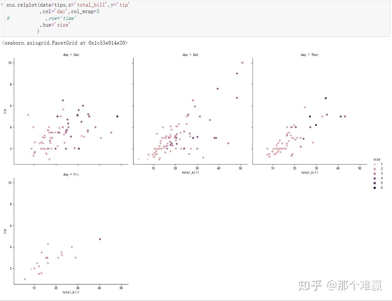 Seaborn（SNS）lineplot()、scatterplot()、relplot参数详解、案例，errorbar和bootstrap ...