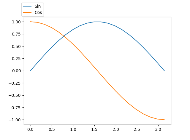 Matplotlib中修改曲线图例(legend) - 知乎