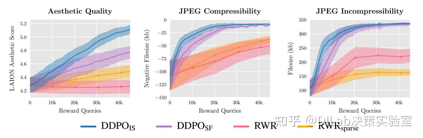 Diffusion Model + RL 系列技术科普博客（6）：DDPO - 知乎