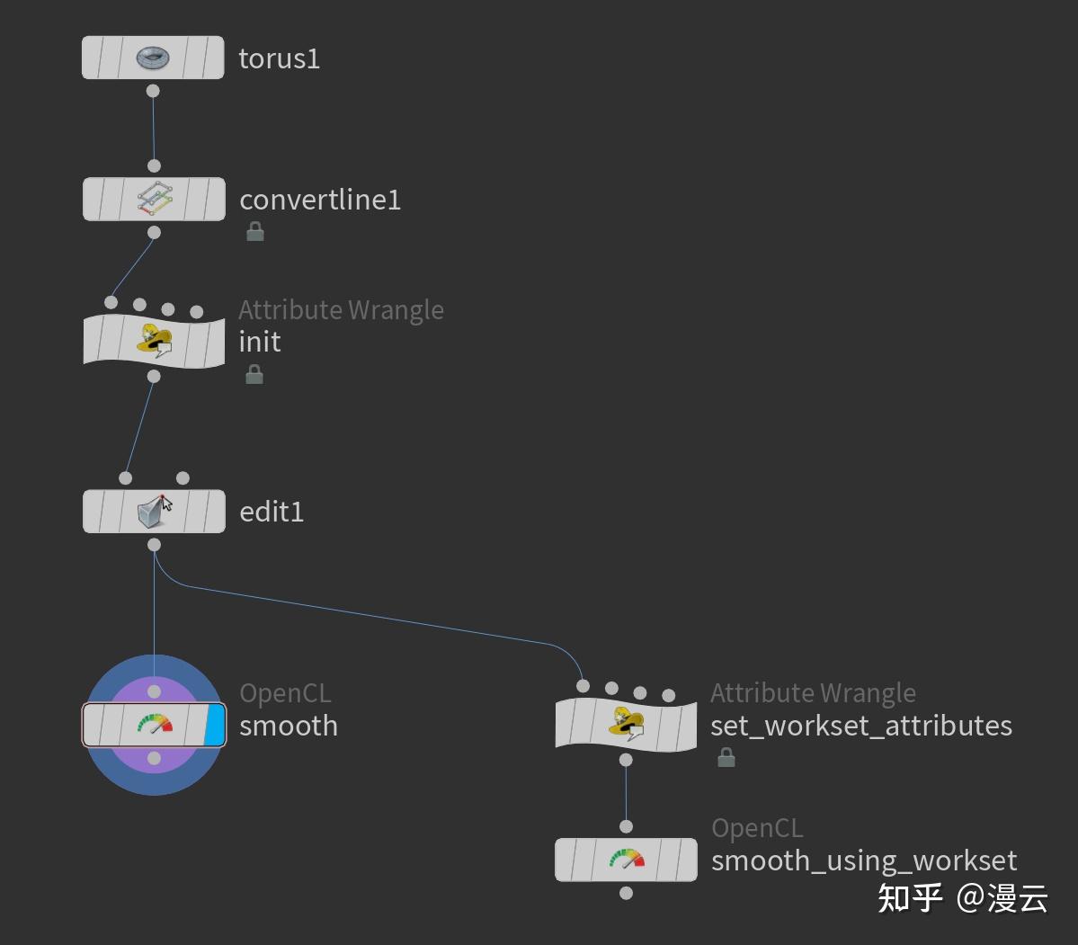 在Houdini中使用OpenCL - 知乎