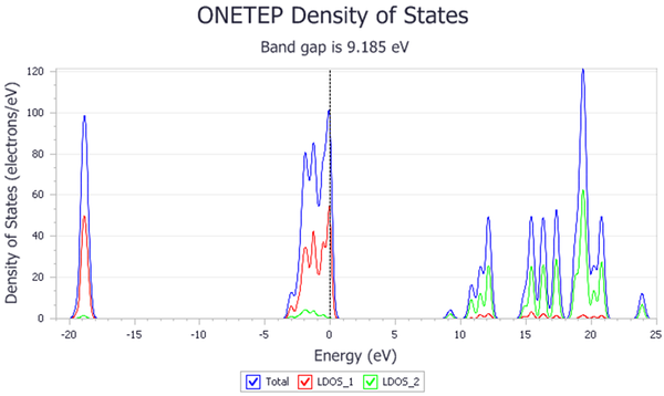 Materials Studio功能模块简介 - 知乎