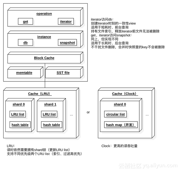 看图了解RocksDB - 知乎