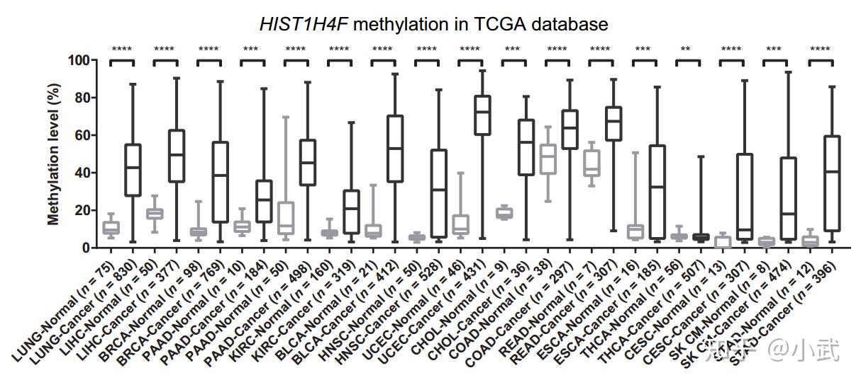 TCGA 肿瘤缩写 | TCGA Study Abbreviations - 知乎