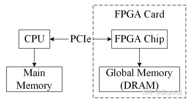 ICDE 2023 | FASI：一个在大图上对FPGA友好的子图同构算法 - 知乎