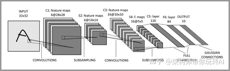每日一模型：一文搞懂Vision Transformer模型（附模型推理 python、javascript 代码） - 知乎