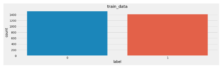 【NLP】文本数据分析&文本特征处理&文本数据增强 - 知乎