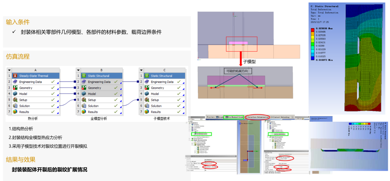 Ansys在芯片/封装结构热力可靠性方案 - 知乎