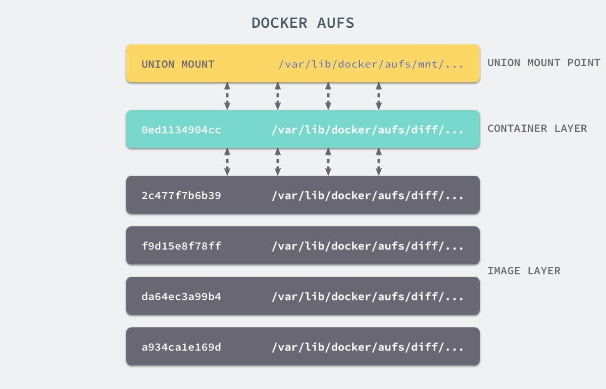 【步骤详解】Docker一键部署微服务详细教程 - 知乎
